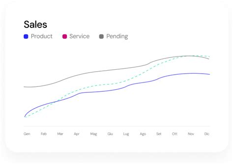 Crm Su Misura Per La Tua Azienda — Logix Software