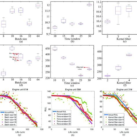 A Dilated Causal Convolution In Tcn With Dilation Rate D 1 2 4 And