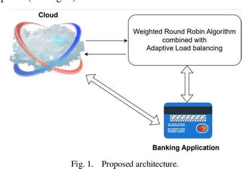 Figure 1 From An Ensemble Load Balancing Algorithm To Process The Multiple Transactions Over