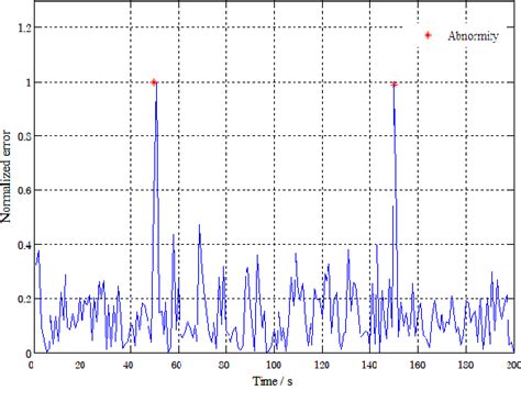 Figure 15 From The Detection Method Of Collusive Interest Flooding