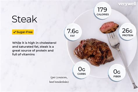 How Much Protein In Rump Steak Giratan