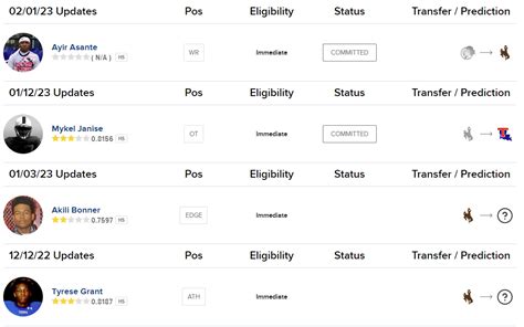 MWC Transfer Portal Last Update Pm General Update Check Page Page