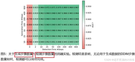 Tree Ring Watermarks Fingerprints For Diffusion Images图像水印（树环水印，用于扩散图像的不可见且鲁棒的指纹） Tree Ring