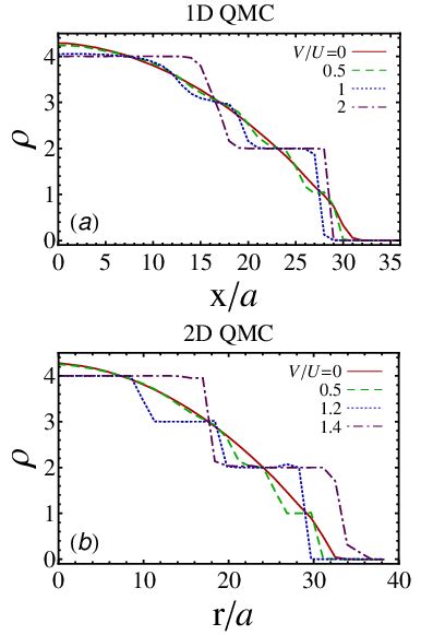 Color Online Density Profiles ρ Obtained From The Quantum Monte Carlo Download Scientific