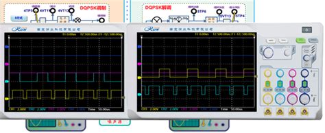 qpsk dqpsk 调制解调系统仿真 通信系统仿真 timerring infoq写作社区