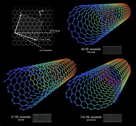Carbon Nanotubes Hexnet