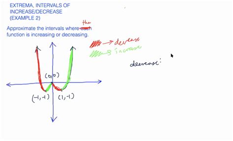 Precalculus Course Lectures By Numerade
