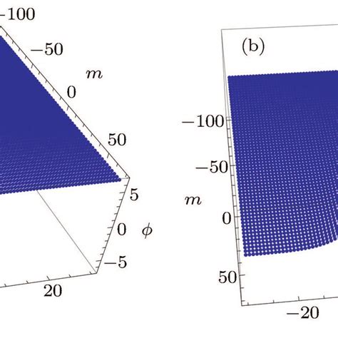 Interactions Of Two Solitons A Soliton Soliton Interaction For δ σ