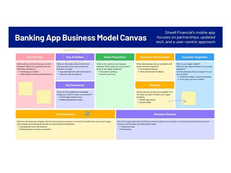 Create A Business Model Canvas Online Canva