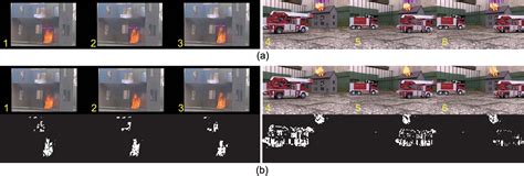 Figure From A Fast Video Fire Detection Of Irregular Burning Feature In Fire Flame Using In