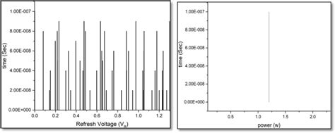 Refresh Voltage VR Versus Time Sec Graph B WL Voltage VWL Versus Download Scientific