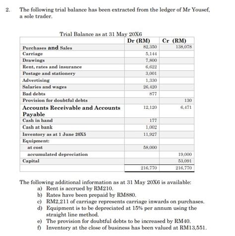2 The Following Trial Balance Has Been Extracted