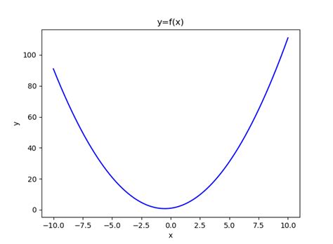 Pythonでグラフを描くmatplotlibの使い方 ～廃材連盟～