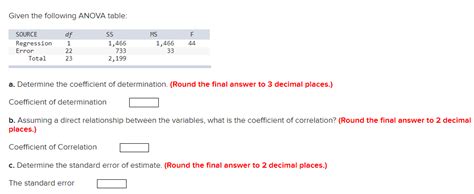 Solved Given The Following Anova Table Source Regression