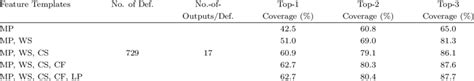 Incremental Evaluation Of The Abbreviation Prediction System Download