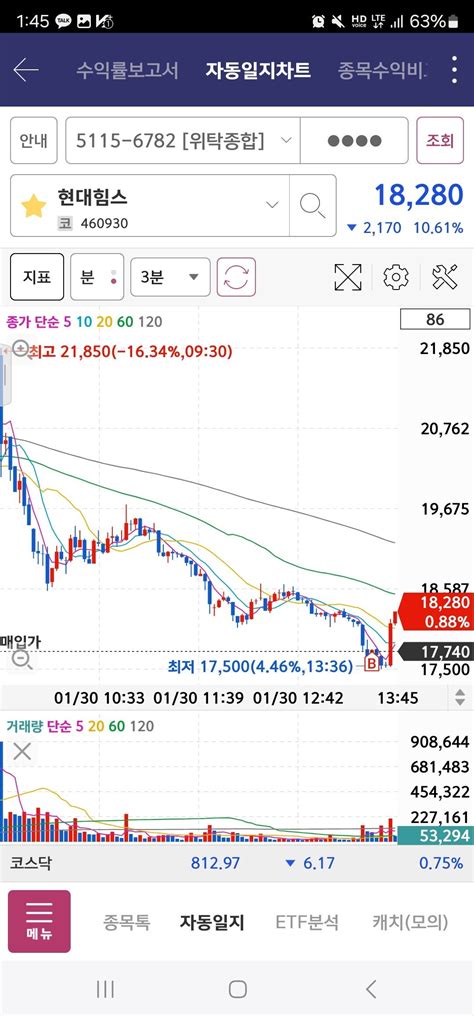 현대힘스 아래서 따기 성공 주식 에펨코리아