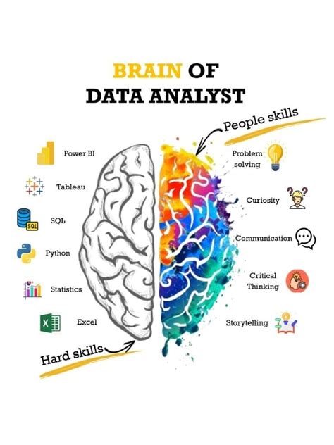 dataanalytics powerbi tableau sql python excel datastorytelling… al binish shah