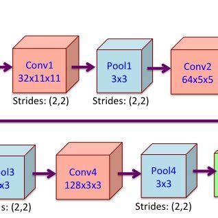 The KL Grading System To Assess The Severity Of Knee OA Download Scientific Diagram