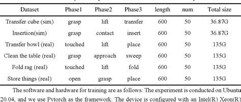 Table 1 From Efficient Bi Manipulation Using Rgbd Multi Model Fusion Based On Attention