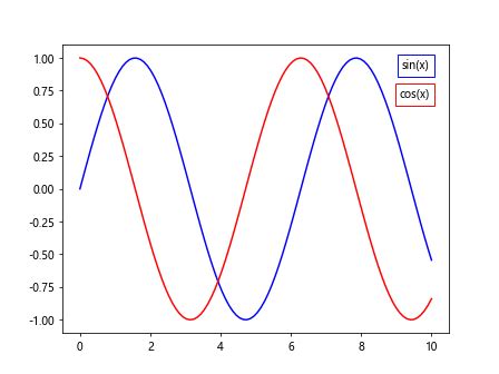 Matplotlib 文本框如何在图表中添加和自定义文本注释 极客笔记