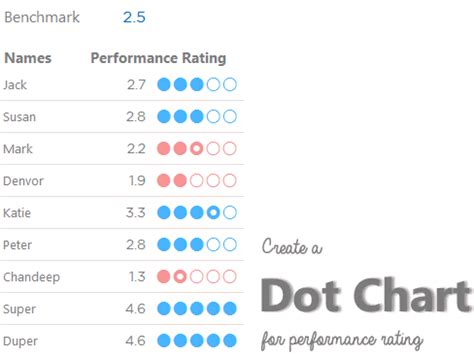 Create A Dot Chart In Excel Goodly Create A Dot Chart In Excel Goodly