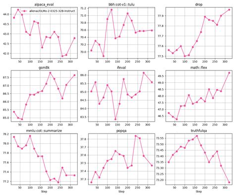 Allenai OLMo B Instruct Hugging Face
