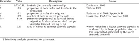 Input Parameter Values Download Table