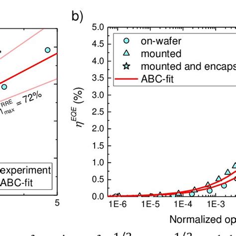 Cross Sectional Tem Diffraction Contrast Images Taken With G On The