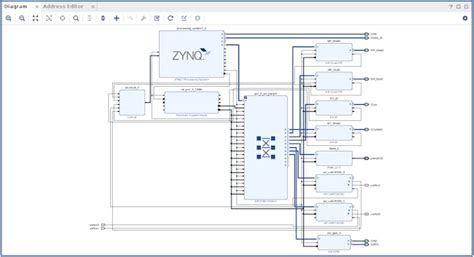 Interfacing With An Fpga From Linux On Zynq Qiang Zhang