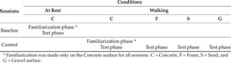 Experiment Protocol Summary Download Table
