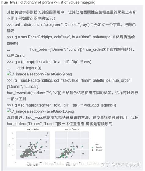 【seaborn】sns Facetgrid 构建结构化多绘图网格 知乎