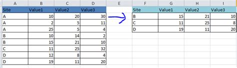 Php Inner Join Max Value In Table Mysql Phpmyadmin Stack Overflow