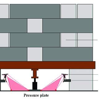 Monitoring System Layout Download Scientific Diagram