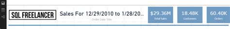 Creating A Dynamic Date Range Title In Power Bi Sql Freelancer Blog
