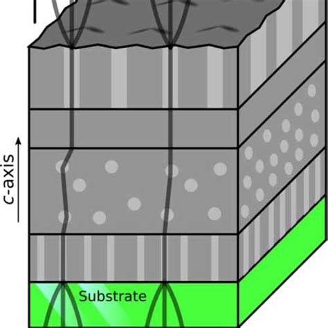 A Schematic Illustration Of An Arbitrary Multilayer Structure Download Scientific Diagram
