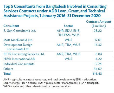 Redwanul Islam On Linkedin I Am Glad To Announce That Egen Consultants Ltd Is Once Again The