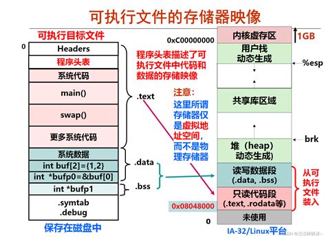计算机基础 重定位重定位计算机基础 Csdn博客
