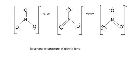 Nitrite Ion Resonance Structures