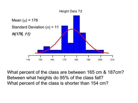 Ppt Histogram Density Curve Powerpoint Presentation Free Download Id866730
