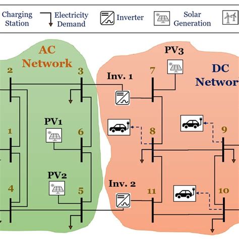 Hybrid Acdc Microgrid Structure Download Scientific Diagram