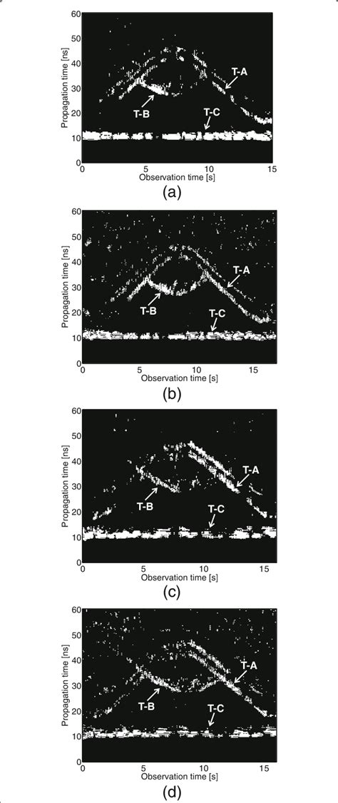 Illustration Of The Impact Of Weak Signal Enhancement Application And Download Scientific