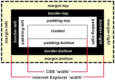 El Blog De Vero CSS