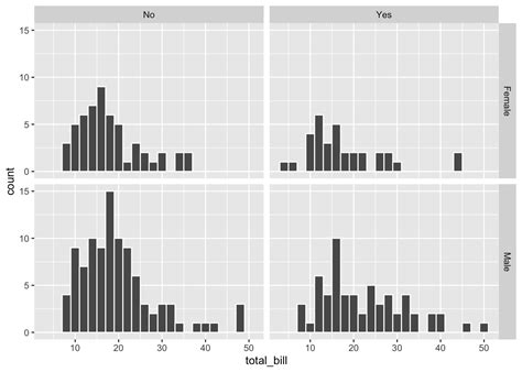 第 9 章 ggplot2 9 9 分面 《cookbook for r 中文版》 书栈网 · bookstack