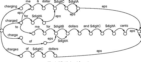 Figure 2 From Detecting And Extracting Named Entities From Spontaneous Speech In A Mixed