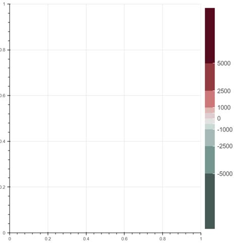 Python Bokeh How To Custom Scale Of Colorbar Stack Overflow