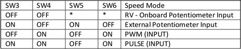Mesa 7i77 Support For Absolute Linear Encoder Page 4 Linuxcnc