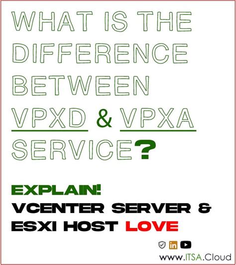 Explained Hostd Is The Agent Of The Esxi Server Where Vpxa Pass The… Raul Romero