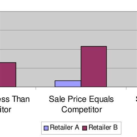 Customer Classification Matrix Shapiro Et Al Download Scientific