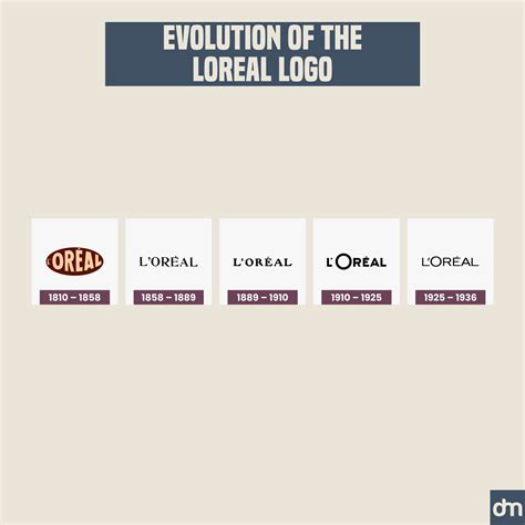 100 Years Of Logo Evolution How 50 Iconic Brands Transformed Their Identity