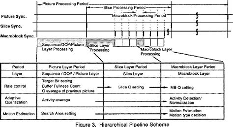 Figure 3 From A Chip Set Architecture For Programmable Real Time Mpeg2